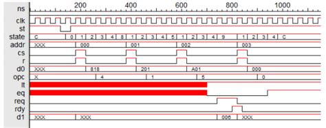 My Vhdl Waveform Diagram Is Wrong Stack Overflow
