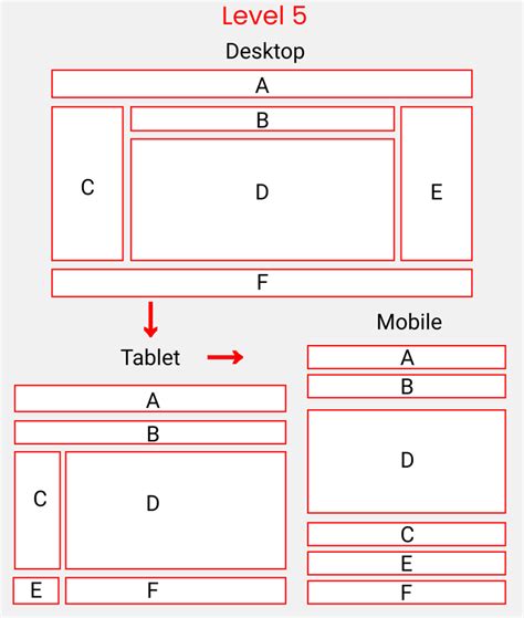 Acing Css Grid Model In 2021 With 5 Exercises Css 2021 🔥 Dev Community
