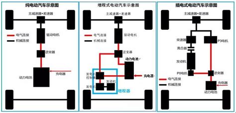 理想暗嘲大众李想成功复仇增程式电动汽车走向巅峰 搜狐汽车 搜狐网