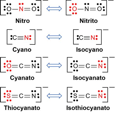 Structural Isomerism Coordination Sphere And Linkage Isomers Jove