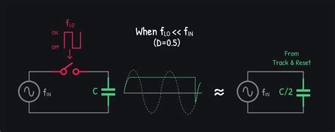 Switched Capacitor Analysis Rfic Design