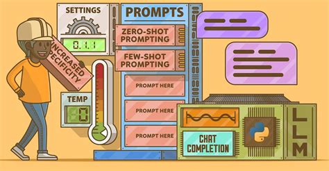 Mastering Chunking Strategies For Rag Balancing Context Window And