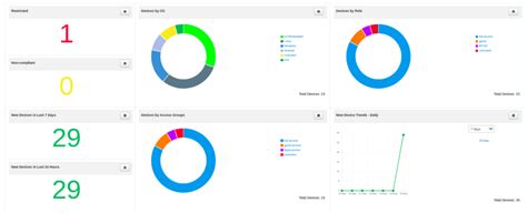 Network Access Control NAC Insight Technology Pvt Ltd