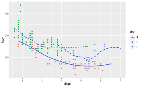 Error A Continuous Variable Can Not Be Mapped To Shape Ggplot Miles Aropporry