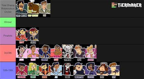 Total Drama Rr Josee Was Eliminated And Weve Reached The Finale Will The Fun Loving Kitty Or