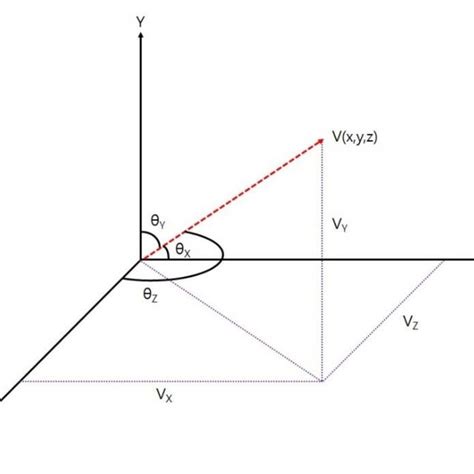 Egocentric Coordinate System Relative To Human Body Direction