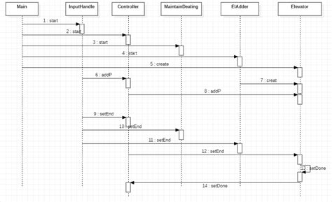 Oo 第二单元 总结 Csdn社区