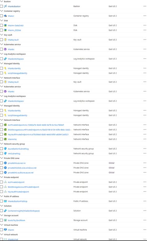 Create An Azure Kubernetes Service Aks Cluster With Api Server Vnet