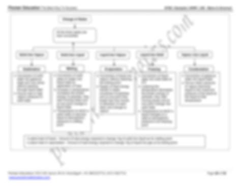 Solution Cbse Class 9 Science Chap 1 Matter In Our Surroundings