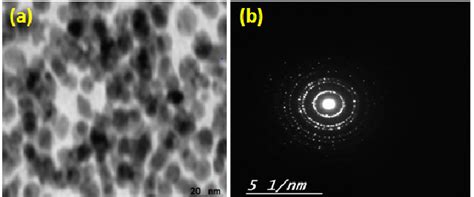 Tem Micrographs Of Synthesized Nano Copper Oxide Download Scientific