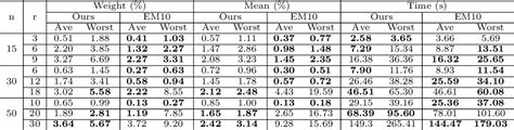 Table 1 From Moment Estimation For Nonparametric Mixture Models Through