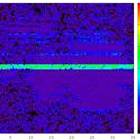 same as in fig 4 but after filtering for the transient signal