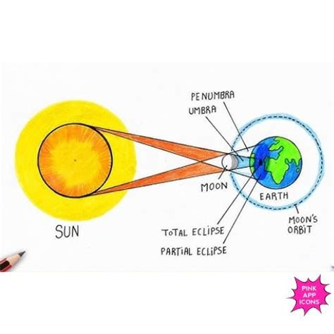 10 Easy Solar And Lunar Eclipse Drawing Ideas