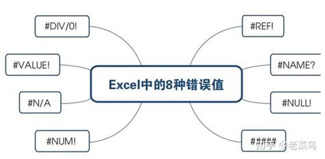 【excel基础知识】公式出现错误值不要慌，出现原因和解决方法都在这了 知乎