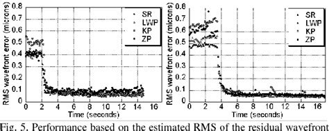 Figure 5 From Comparison Of Control Algorithms For A Mems Based