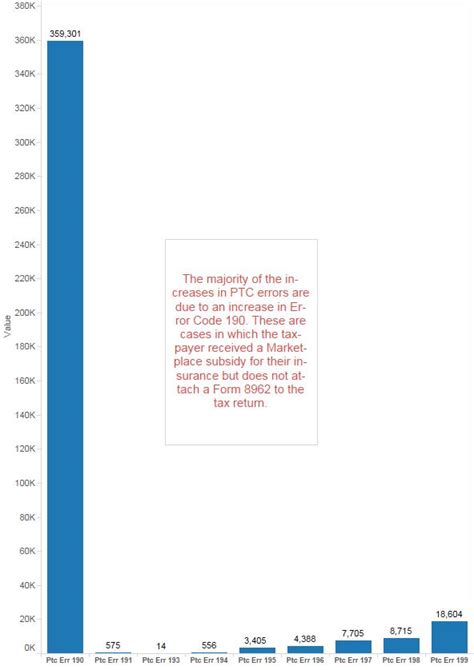 Tableau Pie Chart With Multiple Measure Values Stack Overflow