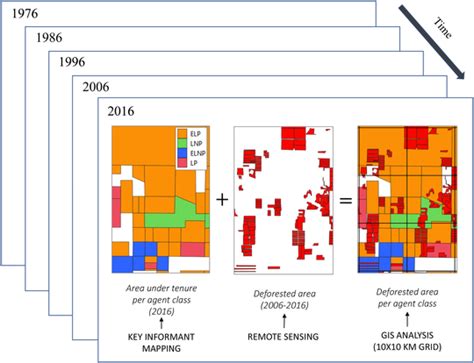 Methodological Steps To Test The Spatial And Temporal Association
