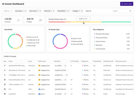 how to secure and govern your ai data with risk aware context and control