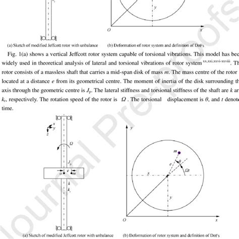 Pdf Investigation On Nonlinear Lateral Torsional Coupled Vibration Of