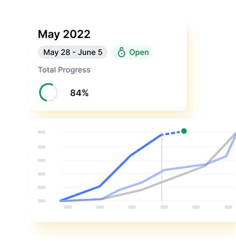 Close — Product Numeric