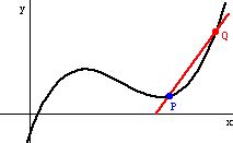 Slopes Of Secant And Tangent Lines FletchMatics