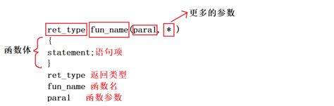 【c语言】函数详解第一期，函数基础 caidan csdn博客