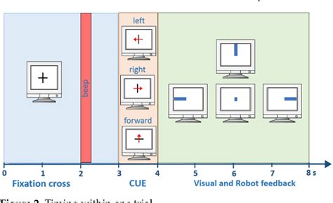 Figure 1 From Optimizing Motor Imagery Parameters For Robotic Arm Control By Brain Computer
