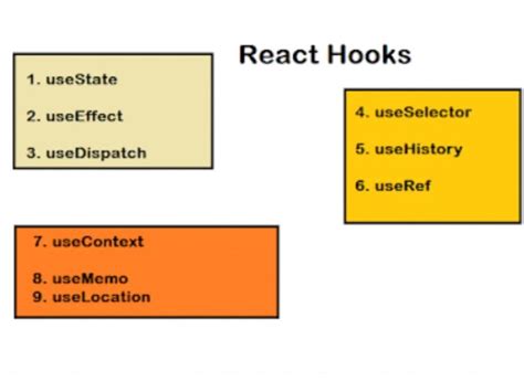 P Vidhya On Linkedin Day 46 Understanding Reactjs Hooks Hey