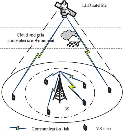 Resource Allocation For Integrated Satellite‐terrestrial Networks Based On Rsma Shi Iet