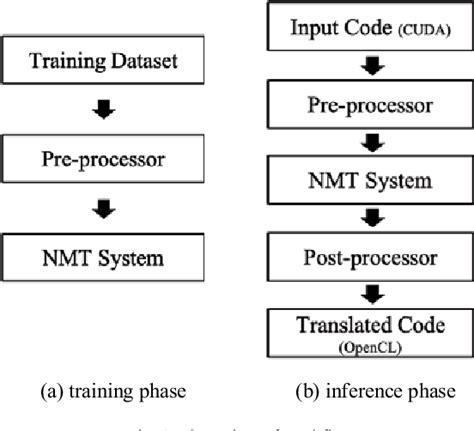 Figure 1 From Translating Cuda To Opencl For Hardware Generation Using