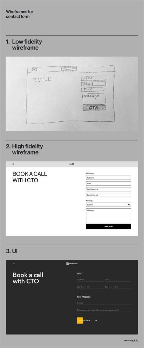 Types Of Wireframes User Focused Product Design