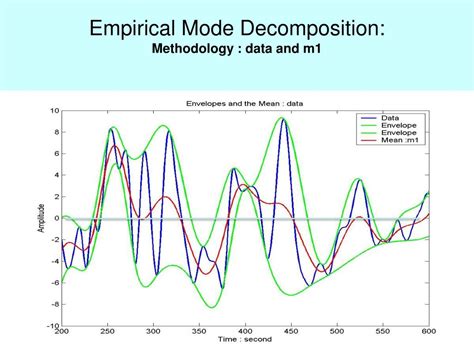 Ppt Norden E Huang Research Center For Adaptive Data Analysis Powerpoint Presentation Id