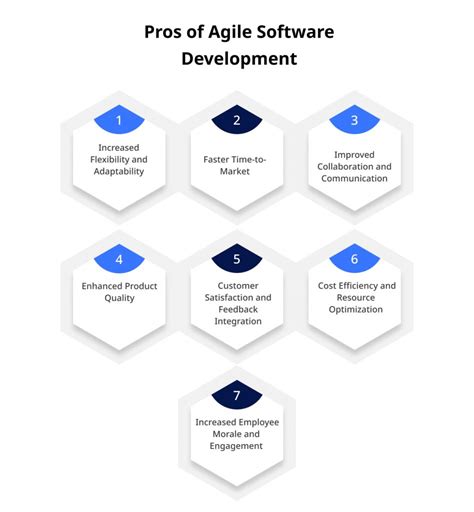 7 great business benefits of agile software development explained in