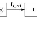 Block Diagram Of The Outer Voltage Loop Download High Quality Scientific Diagram