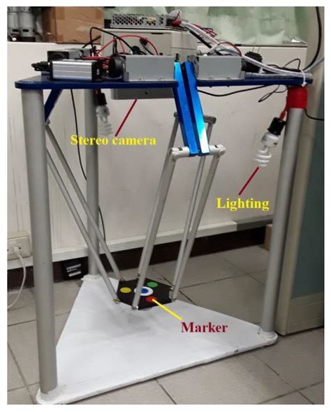 Symmetry Free Full Text Visionposition Hybrid Control For A Hexa