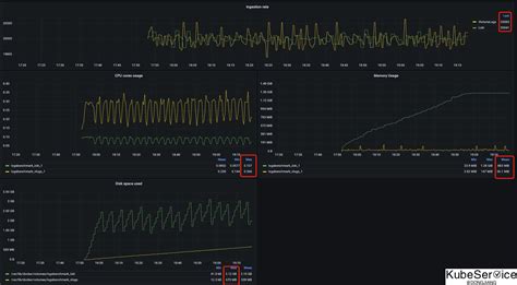 DevOps之 日志采集存储性能对比 es vs loki vs victorialogs 董江博客 DongJiang Blog