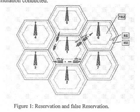 Figure 1 From A Capable Location Prediction And Bandwidth Reservation