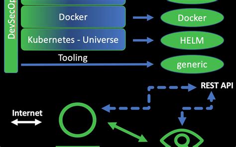 Devopschat Articles Devsecops Be Independent Again