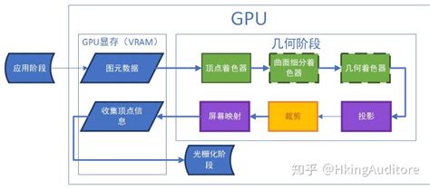 渲染管线介绍 primitive assembly csdn博客