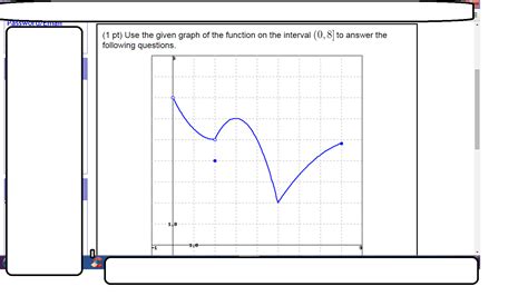 solved 1 where does the function have a local maximum