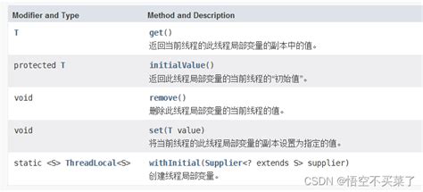 Java Threadlocal