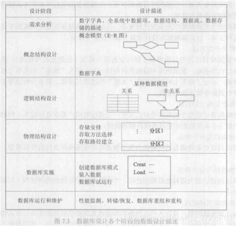 【最全】《数据库原理及应用》知识点整理习题数据库原理及应用知识点总结 Csdn博客