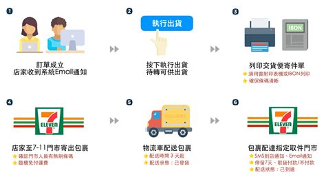 7 11 寄大陸 Yipeying