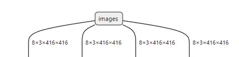 Segmentation Fault During Detection Yolov5 VIM3 Khadas Community