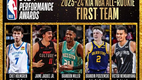 Victor Wembanyama Chet Holmgren Headline 2023 24 Kia Nba All Rookie