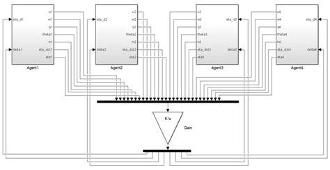 Simulink R Model For Lqr Based Control Of Formation Consisting Of