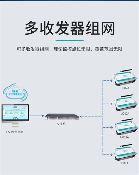 u002a无线收发器 深圳联合净界科技有限公司