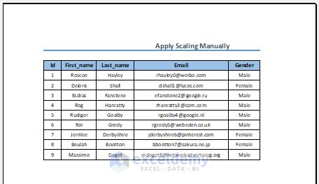 Solved Excel Scaling Issues 2 Easy Methods ExcelDemy