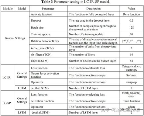 【自动驾驶专栏论文速递】基于tcn Lstm和多任务学习模型的变道意图识别和驾驶状态预测的统一方法 知乎