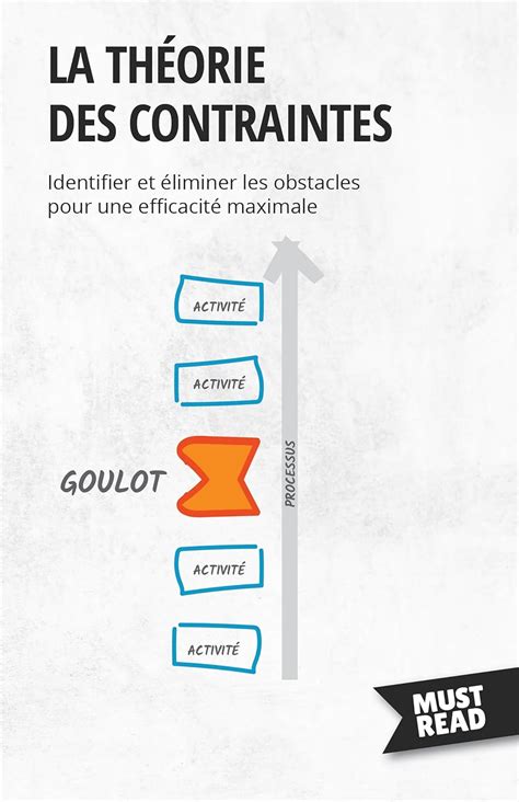 La théorie des contraintes Identifier et éliminer les obstacles pour